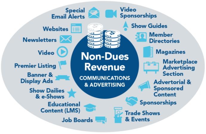 Is Your Association Really Maximizing Its Non-Dues Revenue ...
