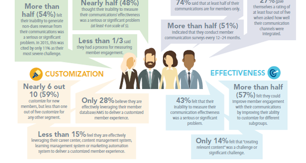 2016 Benchmarking Study Reveals Association Communication Hurdles ...