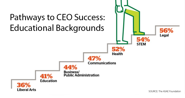 Pathways to CEO Success