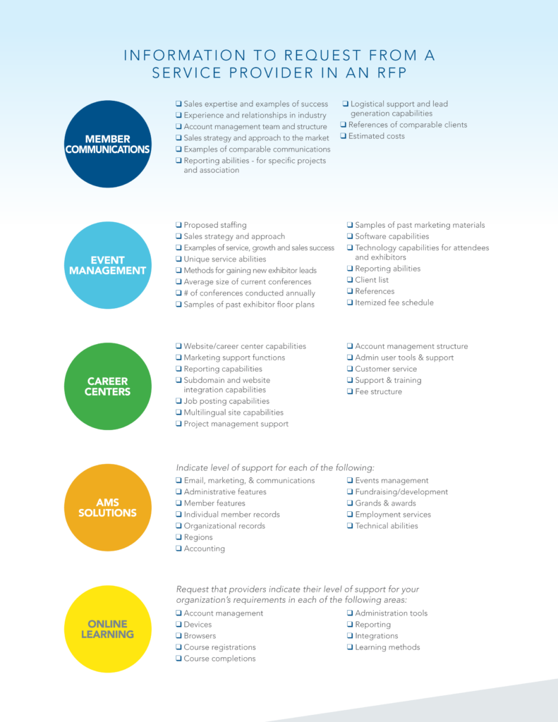 Build a Better Request for Proposal - Association Adviser