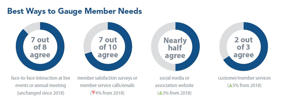 Member Research is Important. So How Should We Do It? - Association Adviser