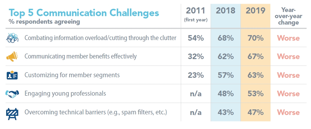 Help Set a Course for the Future: Take the 2020 Association ...