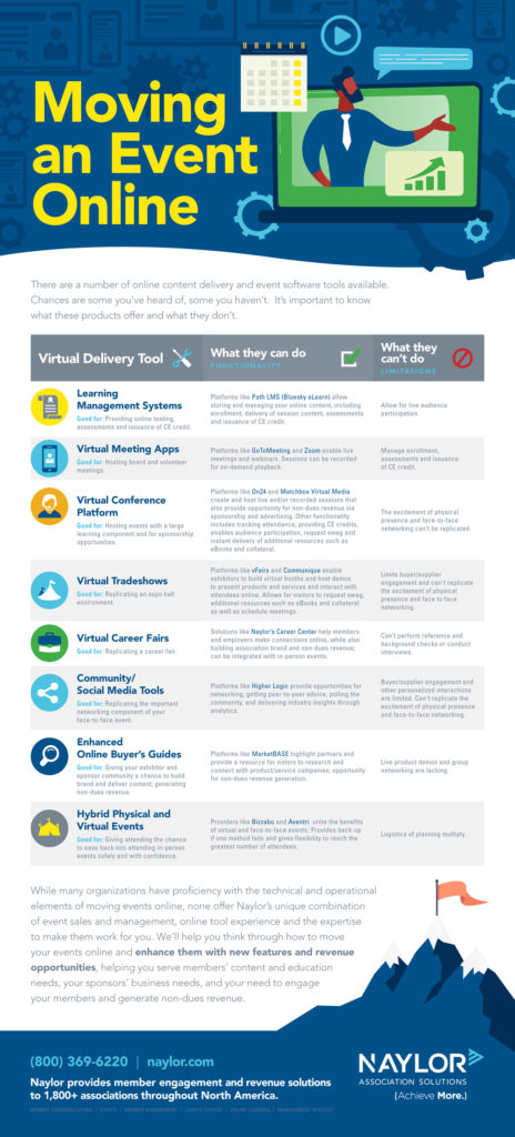 Infographic: Moving an Event Online - Association Adviser
