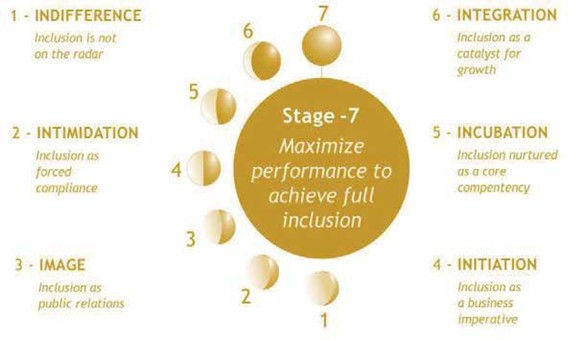 Indigenous Inclusion in the Workplace - Association Adviser