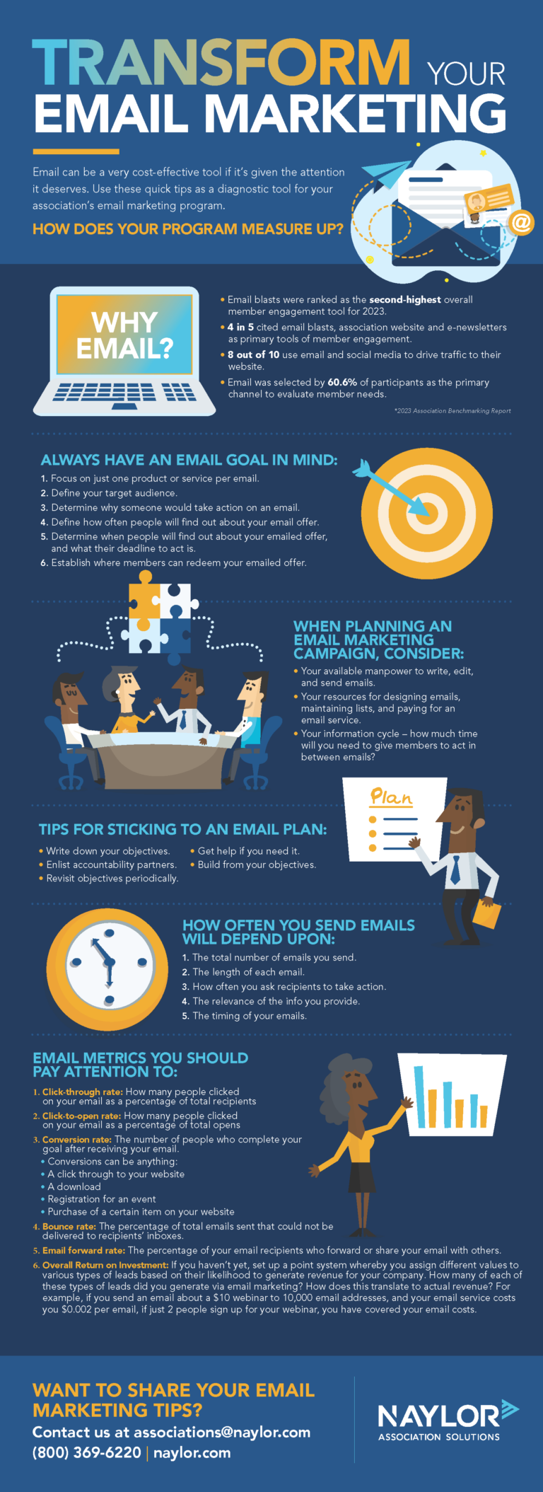 Infographic: Transform Your Email Marketing - Association Adviser